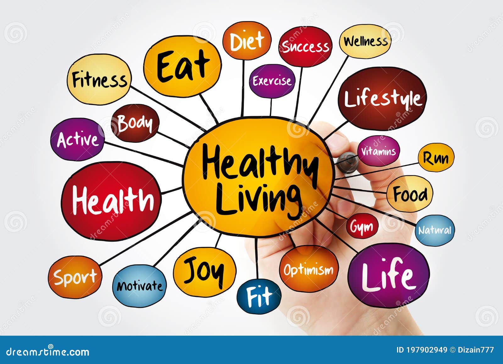 Healthy Living Mind Map Flowchart with Marker, Health Concept for ... Healthy Living Mind Map Flowchart with Marker, Health Concept for ...