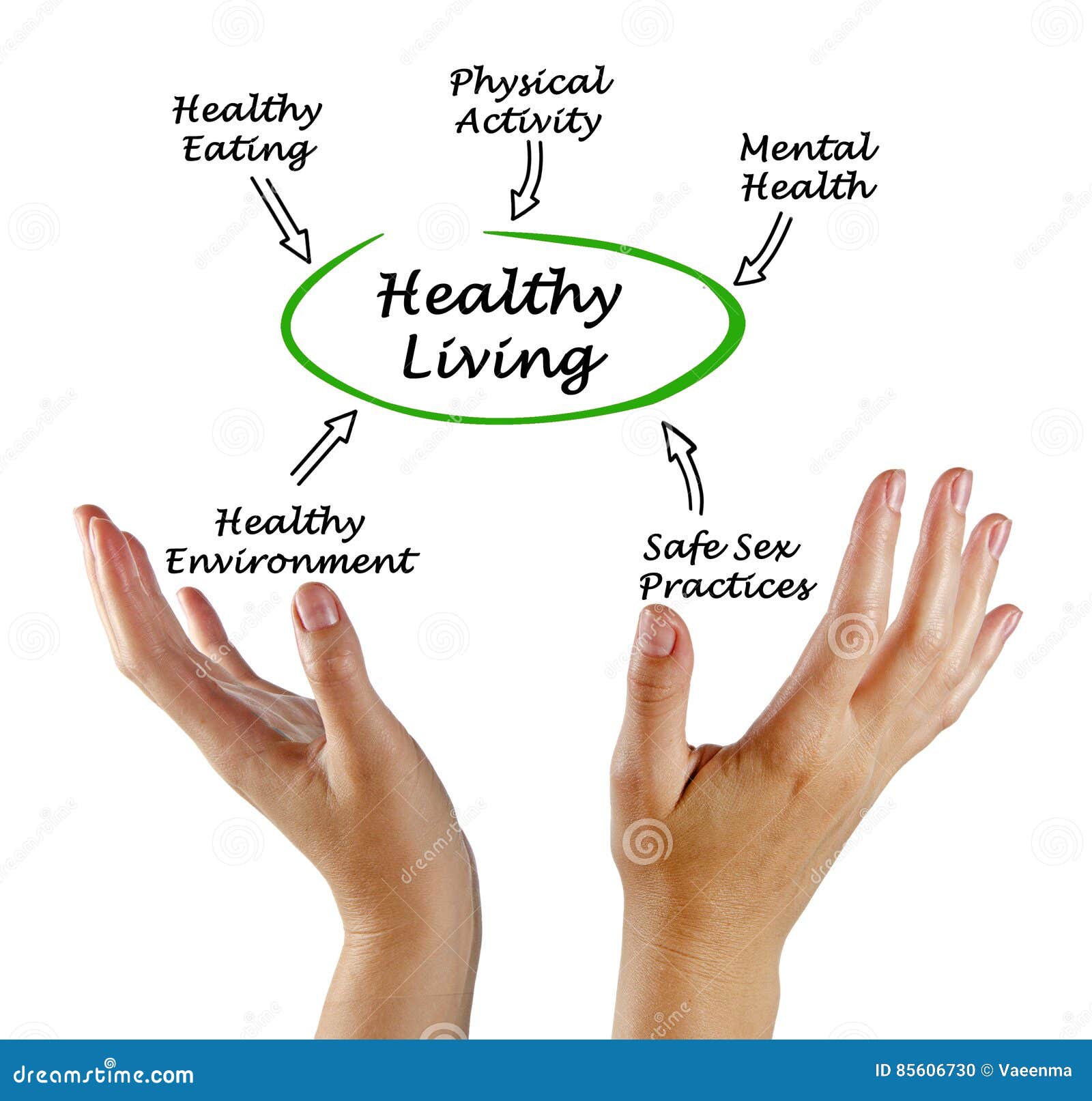 Healthy Living Environment