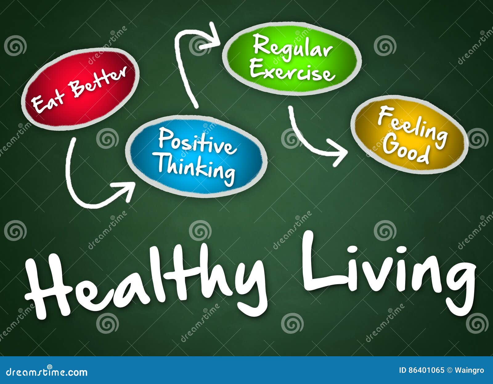 Healthy Living - strategy stock illustration. Illustration of ...