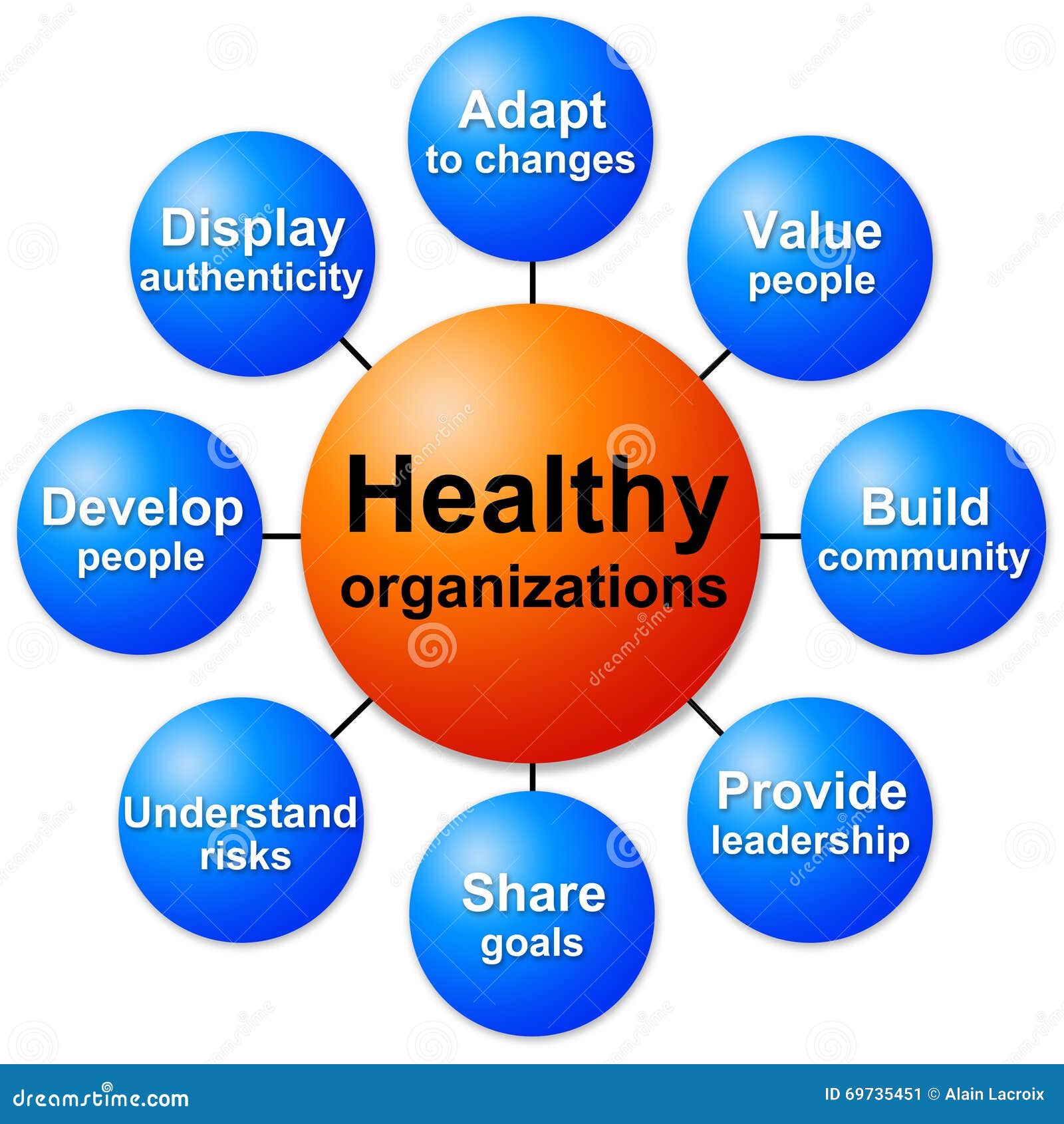Healthy organizations stock illustration. Illustration of authenticity ...