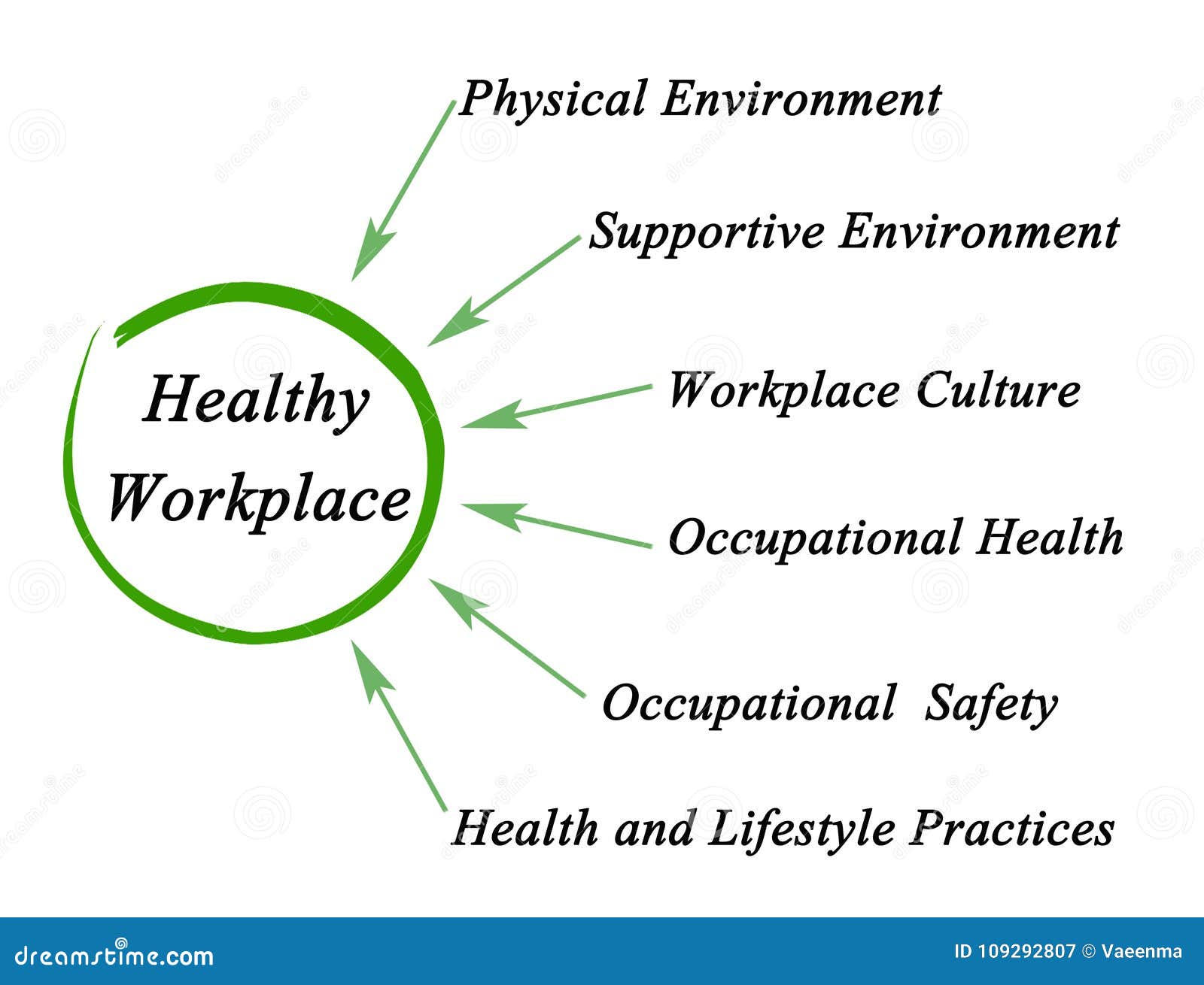 Healthy Workplace stock illustration. Illustration of drivers - 109292807