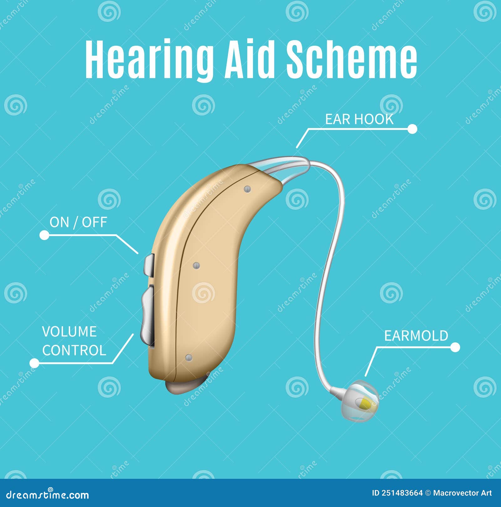 Hearing Aid Scheme Composition Stock Vector - Illustration of tool ...