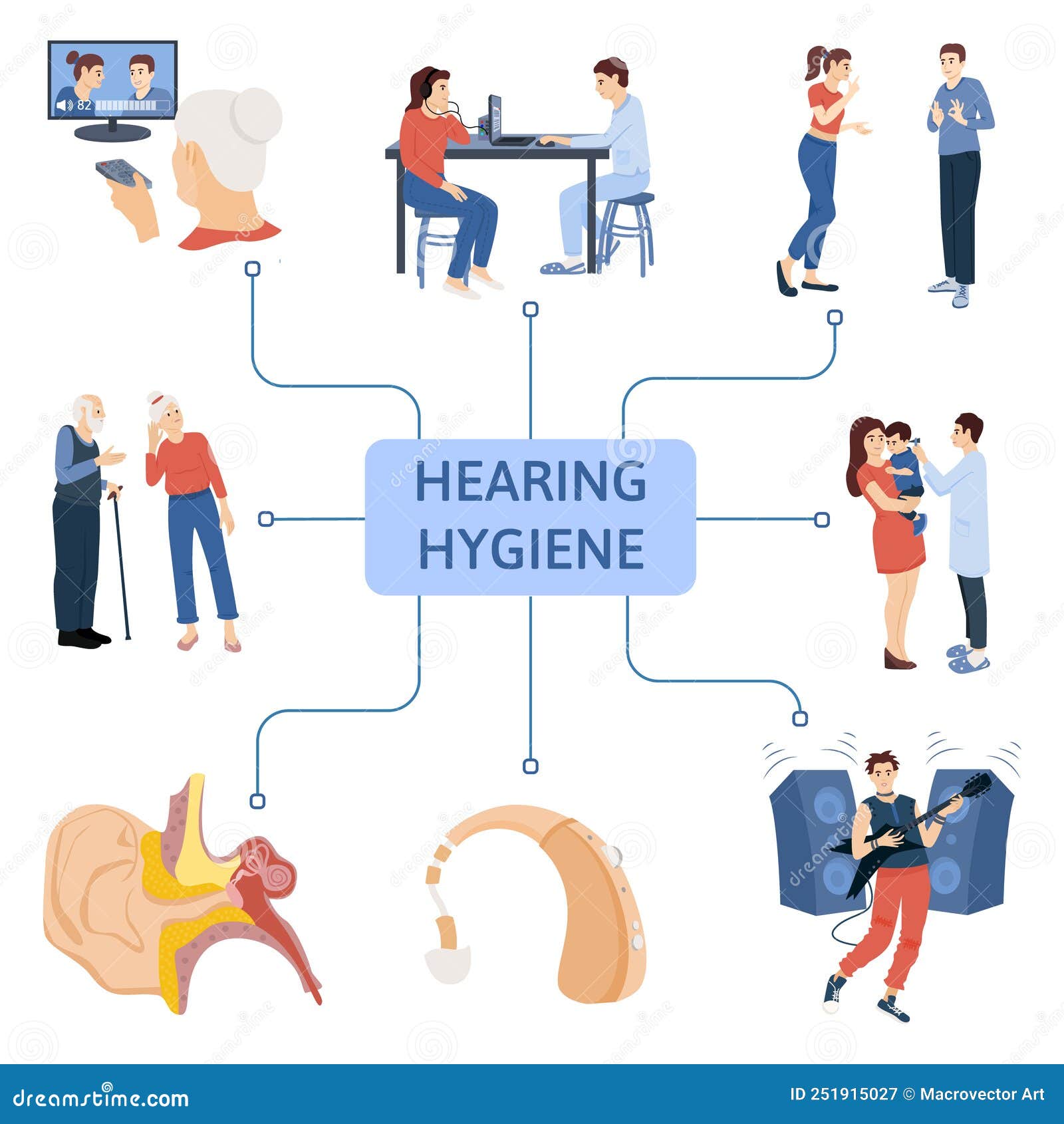 Hearing Hygiene Flowchart Infographics Stock Vector - Illustration of ...