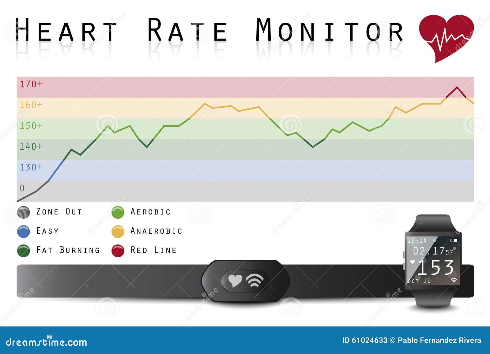 Heart Rate Monitor stock vector. Illustration of design - 61024633