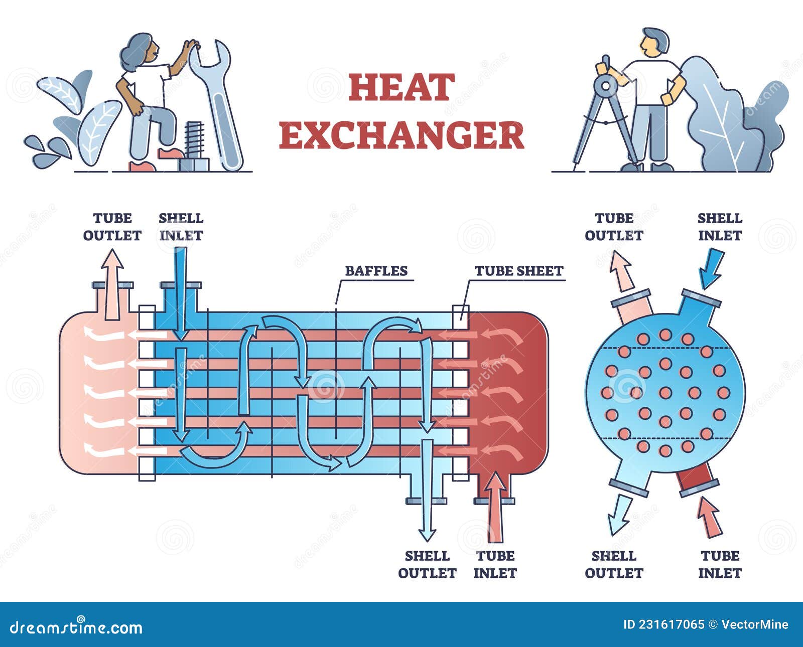 Heat Exchanger System Principle for Cooling, Heating Process Outline ... Heat Exchanger System Principle for Cooling, Heating Process Outline ...