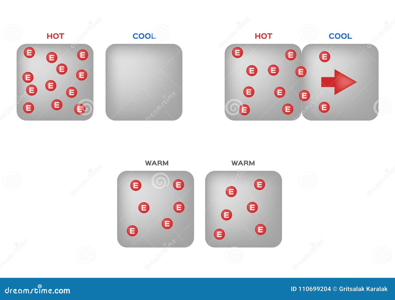 Cold, Warm And Hot Temperature Gauge Cartoon Vector | CartoonDealer.com ...