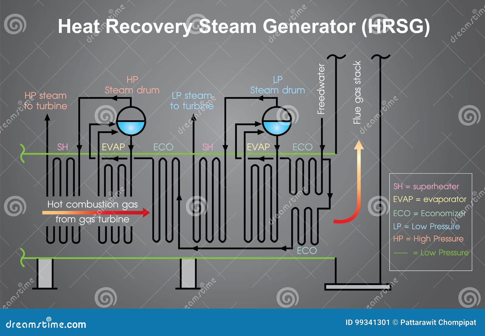 Heat Recovery Steam Generator Process Chart. Info Graphic Vector Stock ...