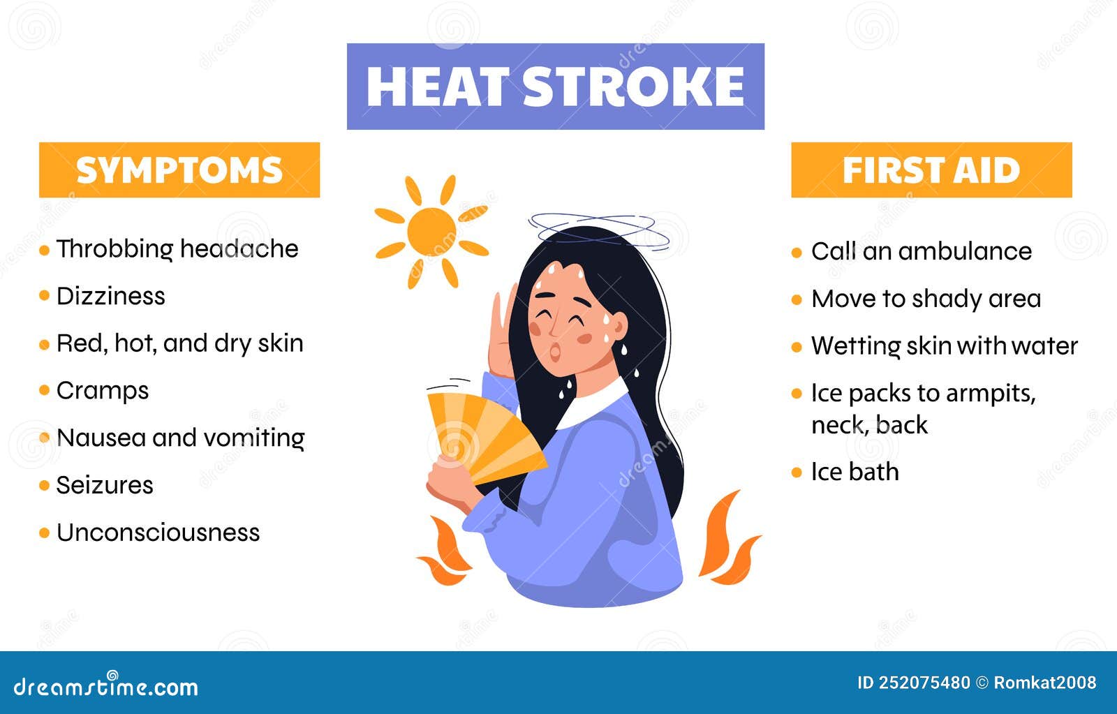 Stroke Symptoms And Preventions Poster With Text Vector Cartoondealer