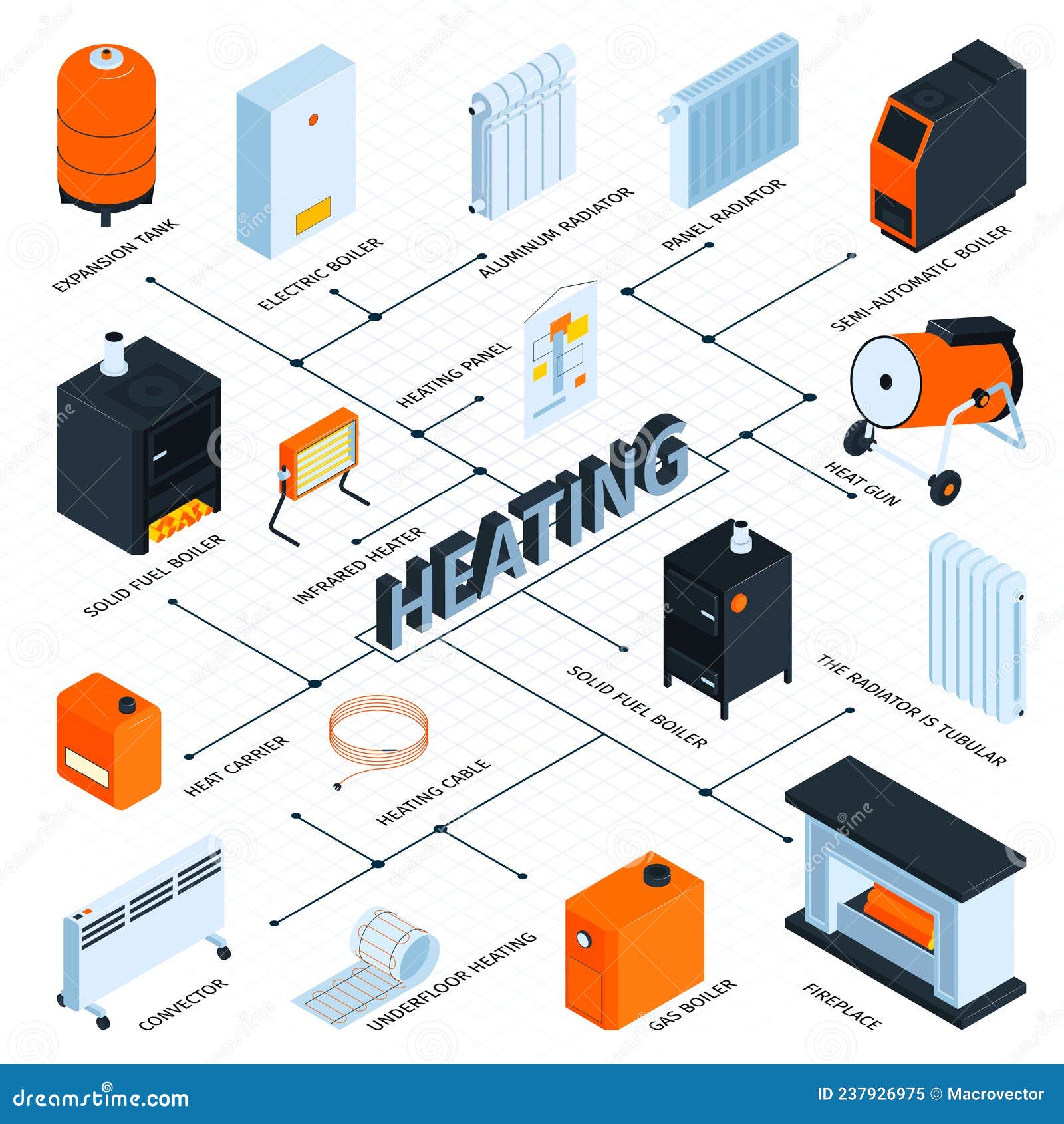 Heating and Boiler Flowchart Stock Vector - Illustration of design ...