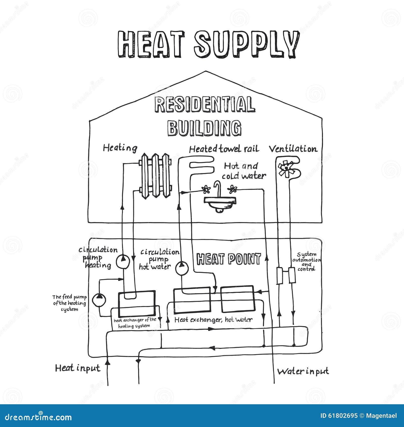 Heating system. stock vector. Illustration of engineer - 61802695
