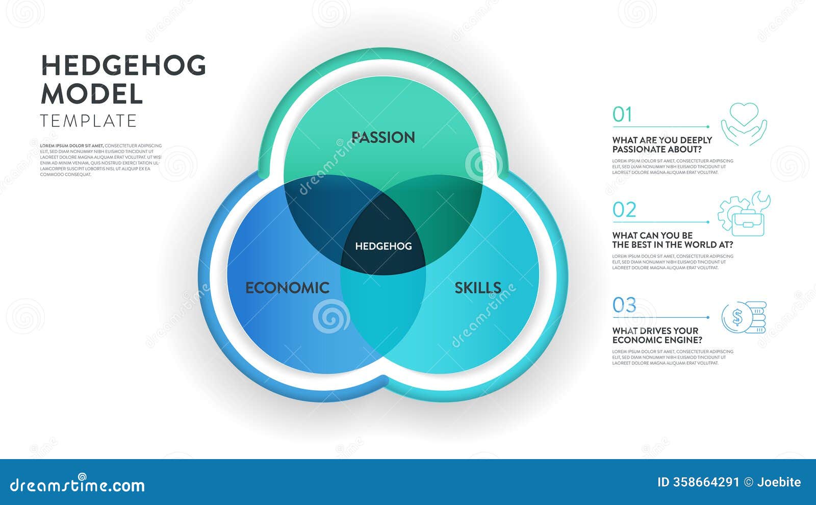 Hedgehog Model Strategy Framework Infographic Diagram Banner Template ...