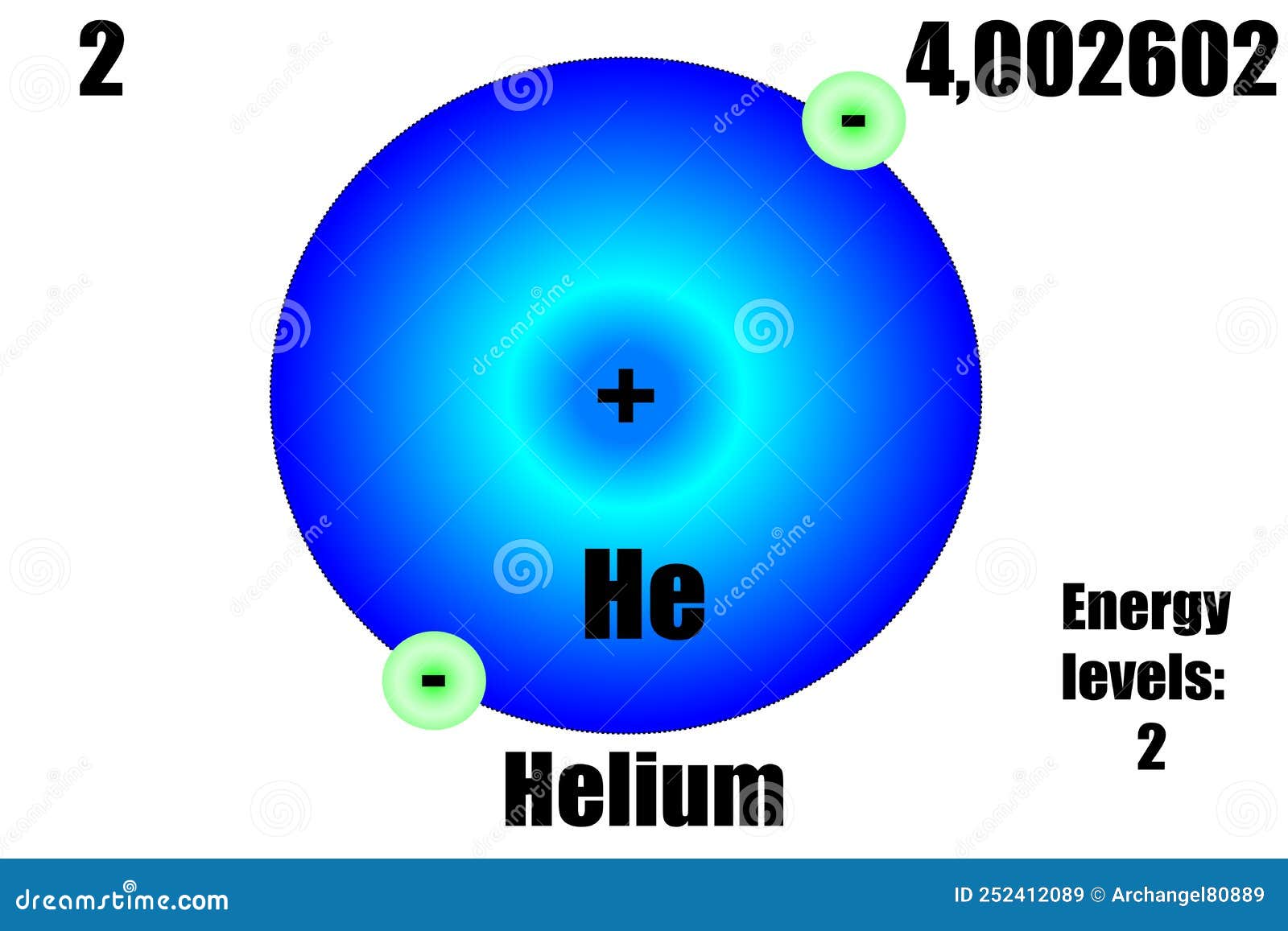 Helium Atom, with Mass and Energy Level. Stock Vector - Illustration of ...