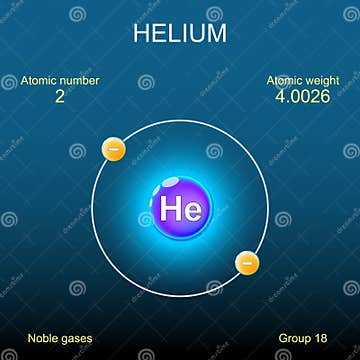 Helium Atom Structure. Bohr Model of Atom Stock Illustration ...