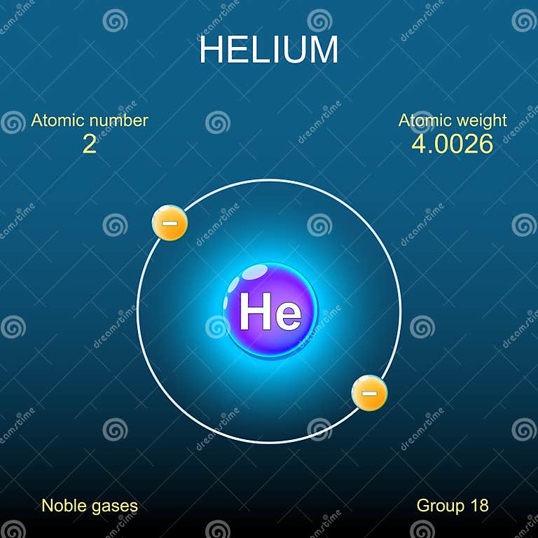 Helium Atom Structure. Bohr Model of Atom Stock Illustration ...