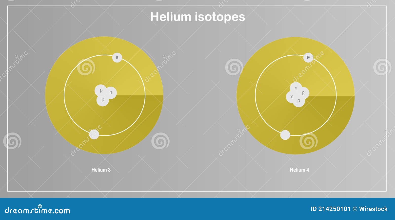 Helium Isotopes Atomic Structure - Elementary Particles Physics Theory ...