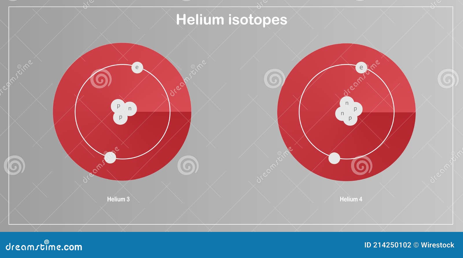 Helium Isotopes Atomic Structure - Elementary Particles Physics Theory ...