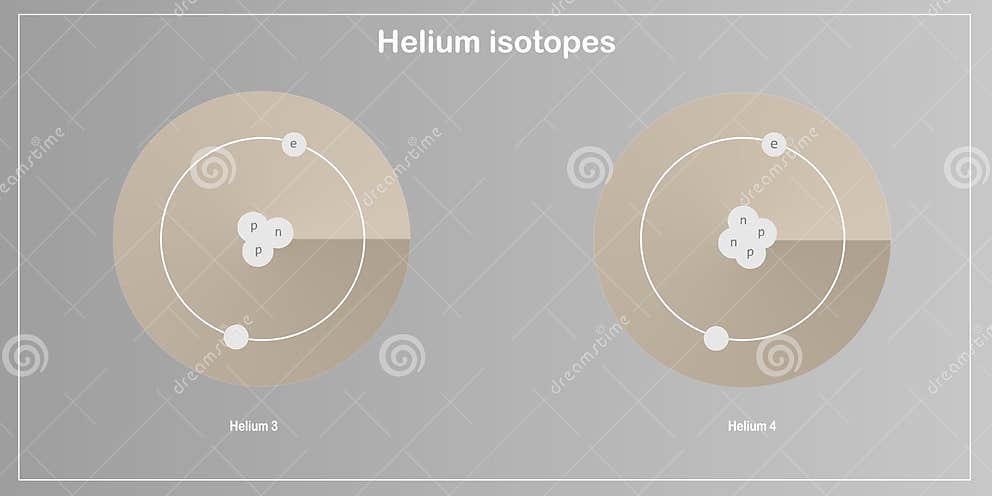 Helium Isotopes Atomic Structure - Elementary Particles Physics Theory ...