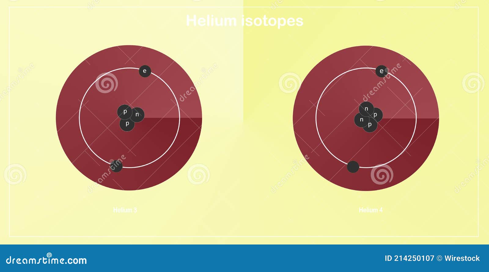 Atomic Structure Of Helium
