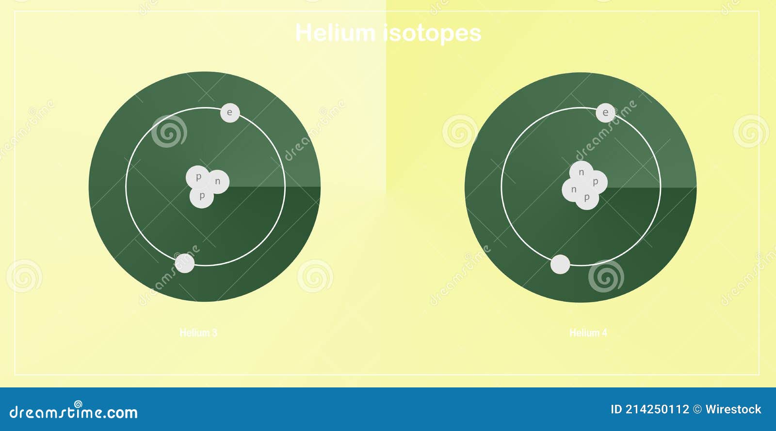 Atomic Structure Of Helium
