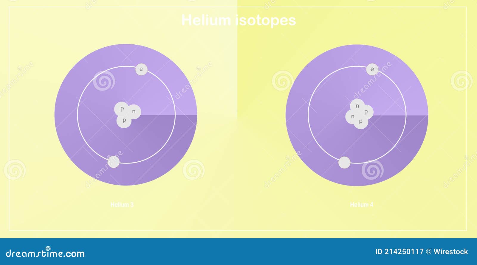 Helium Isotopes Atomic Structure - Elementary Particles Physics Theory ... Helium Isotopes Atomic Structure - Elementary Particles Physics Theory ...