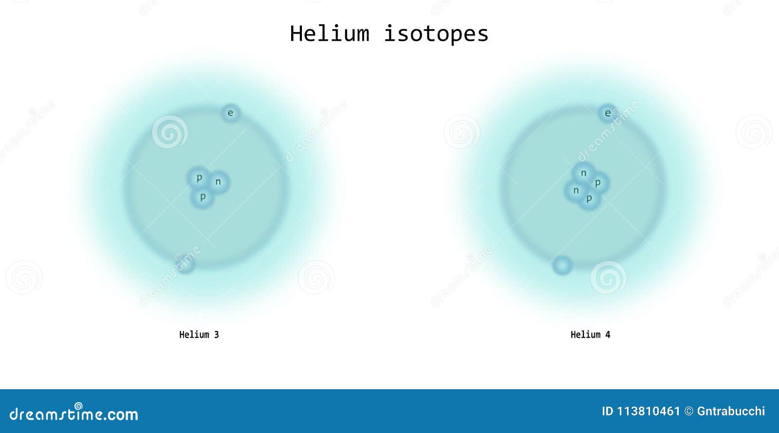 Helium Isotopes Atomic Structure - Elementary Particles Physics Theory ...
