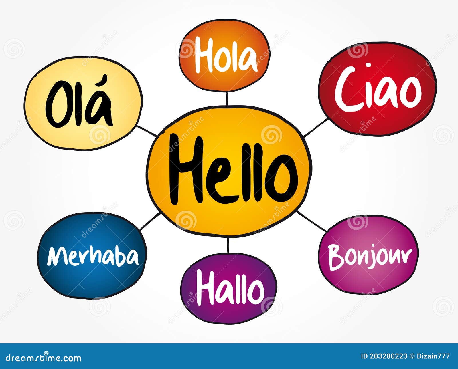Hello in Different Languages Mind Map Stock Illustration - Illustration ... Hello in Different Languages Mind Map Stock Illustration - Illustration ...
