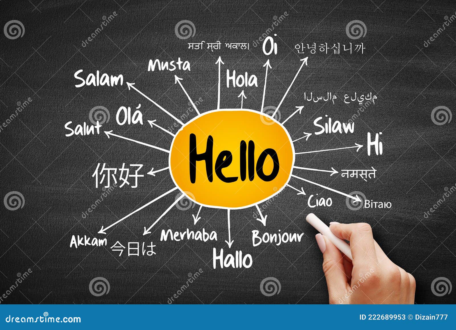 Hello Word Translate in Different Languages Mind Map, Education Concept ...