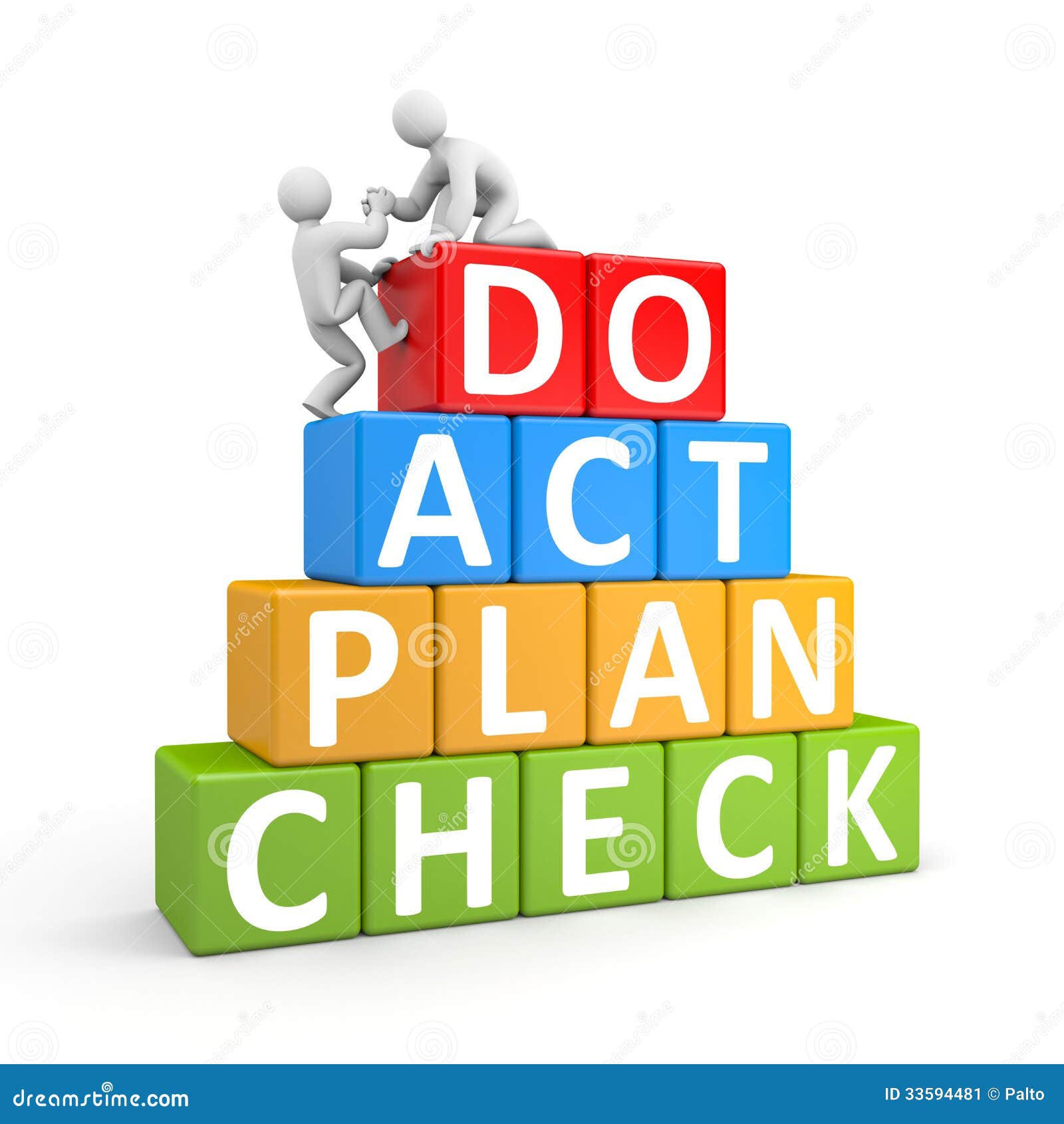 Helping Hand. Plan Do Check Act Metaphor Stock Illustration ...