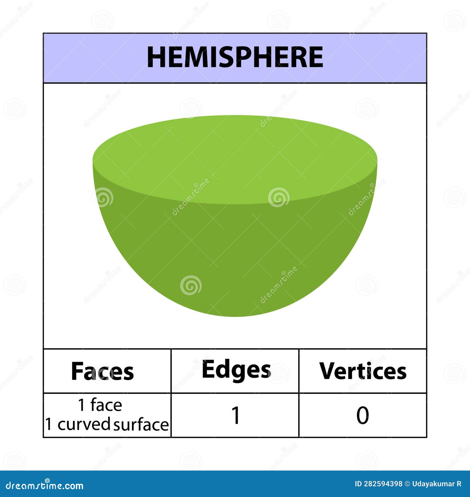 Hemisphere, Faces, Edges, Vertices Geometric Figures Set Isolated On A ...