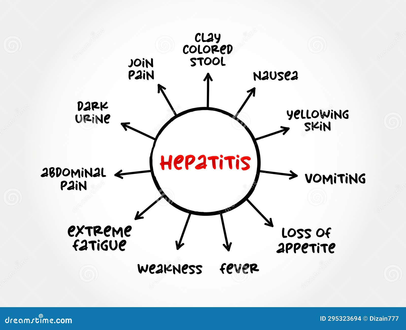 Hepatitis B Symptoms. Hepatic Awareness Day, Liver Disease Signs. Flat ...