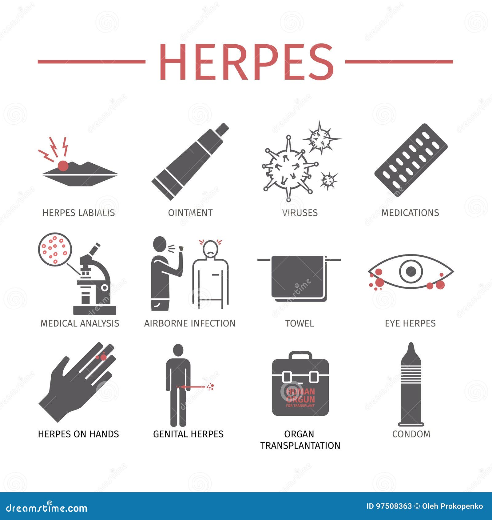 Herpes. Symptoms, Treatment. Flat Icons Set Stock Vector - Illustration of condom, sign: 97508363