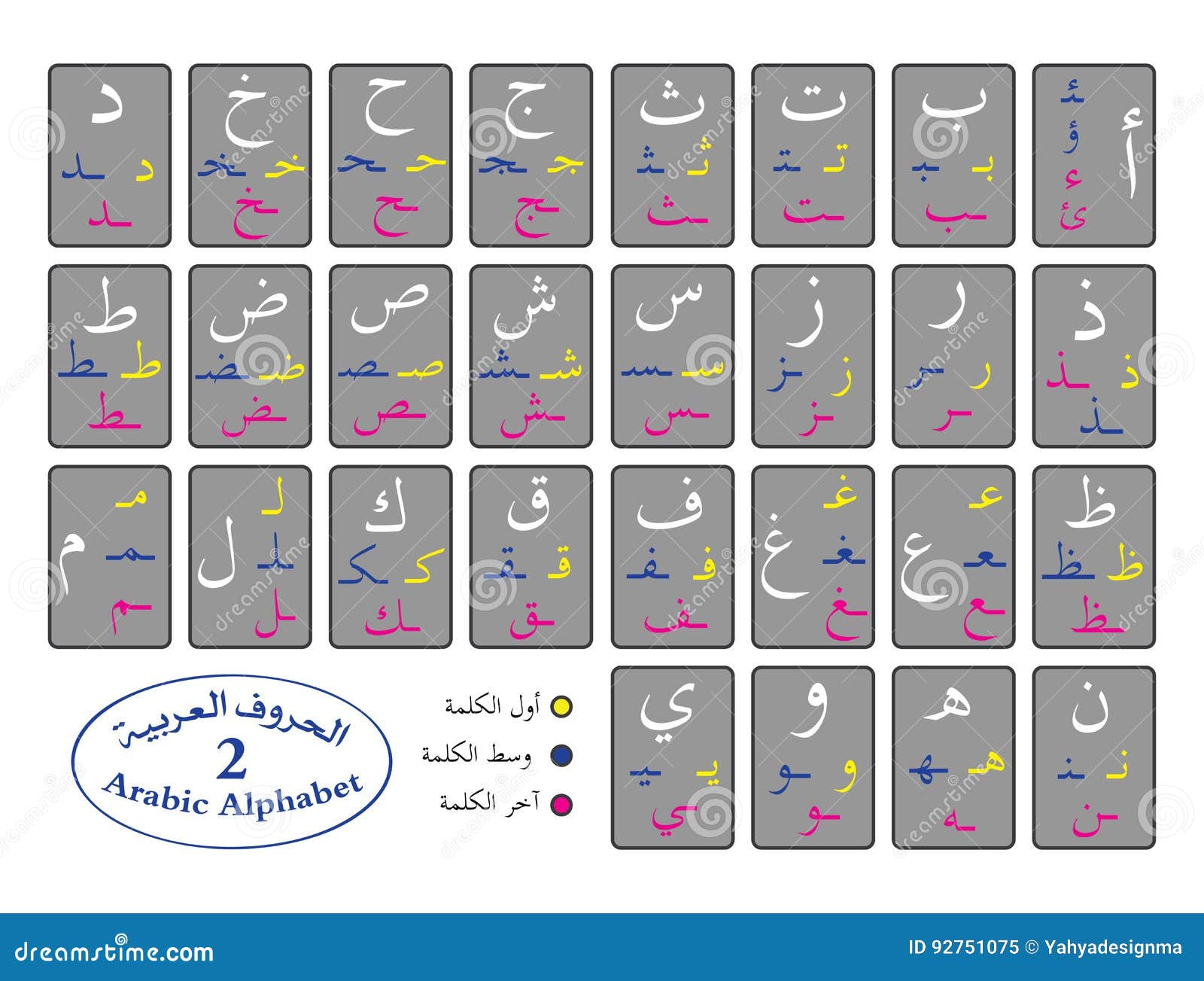 Het Arabische Alfabet Voor Beginner Vector Illustratie - Illustration ...