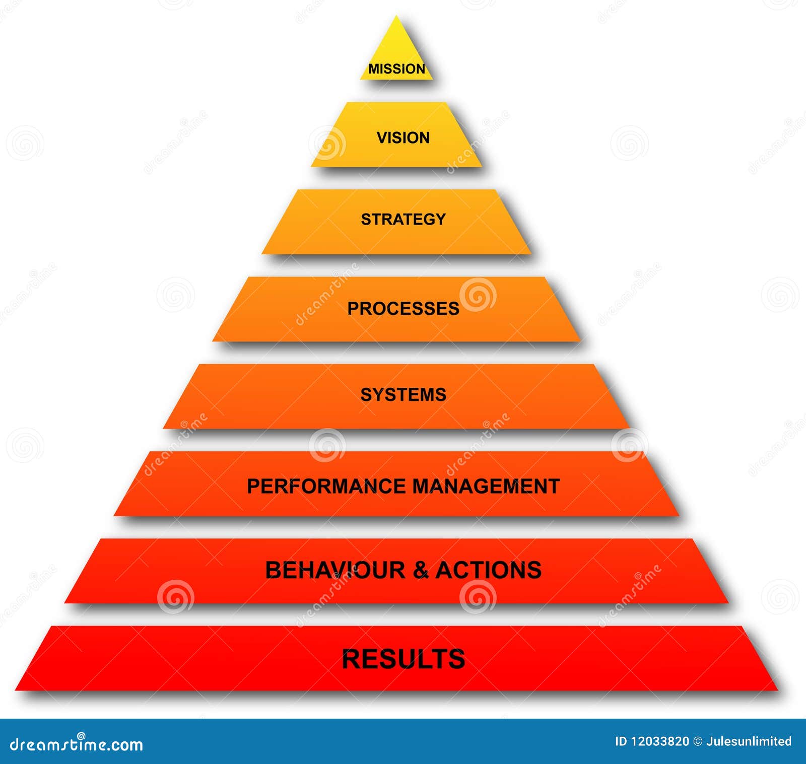 Het beheer van prestaties vector illustratie. Illustration of systeem ...