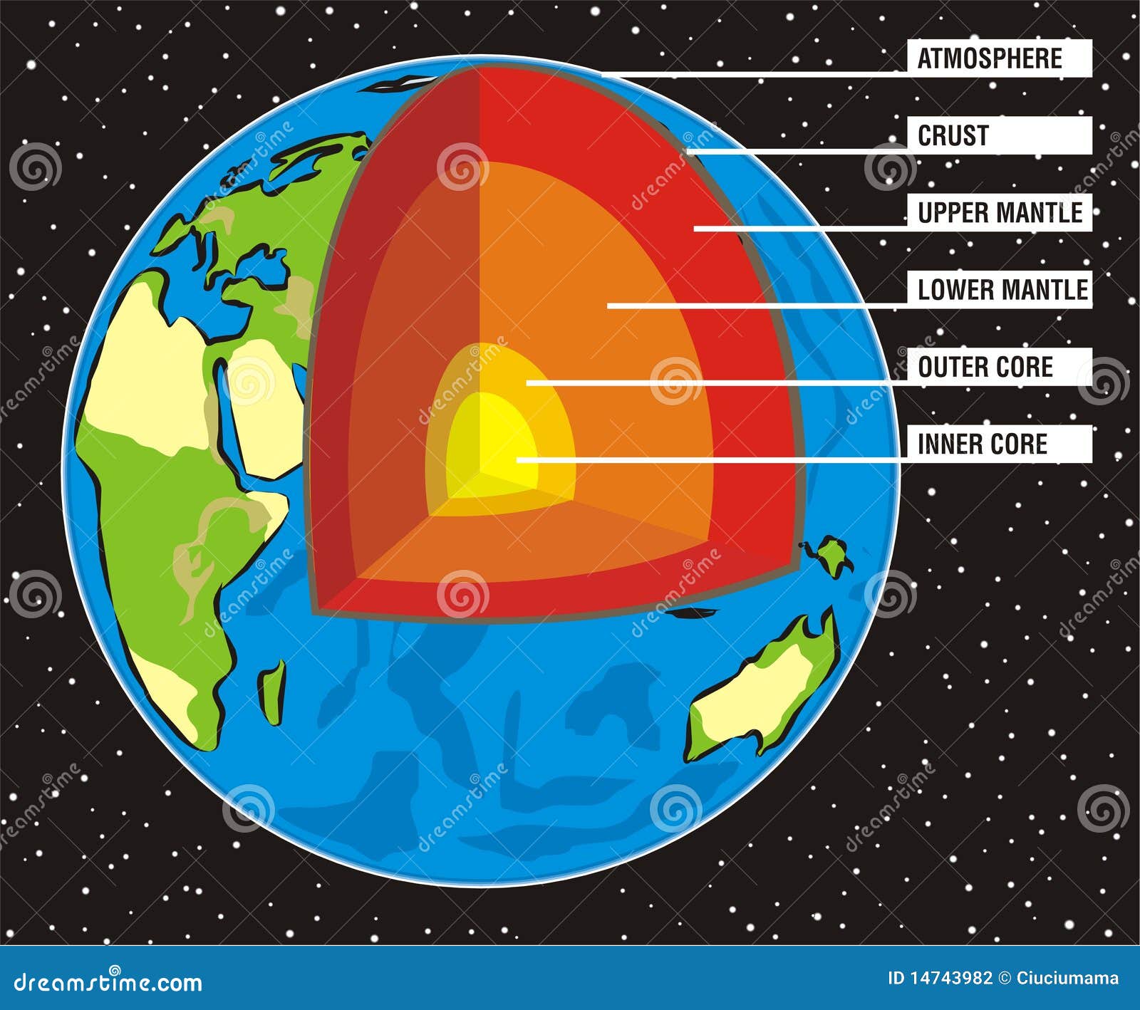 Het Binnenland Van De Aarde `s Vector Illustratie - Illustratie ...