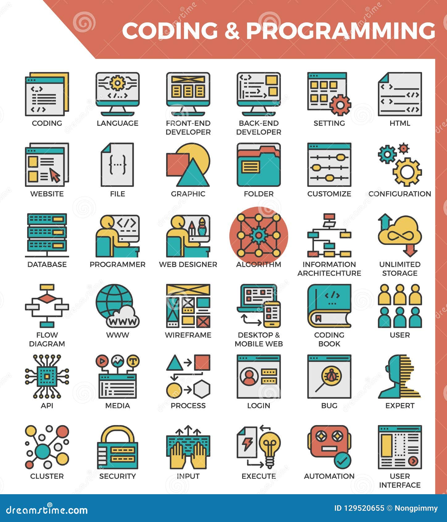 Het Coderen & Programmeringsconcept Gedetailleerde Lijnpictogrammen ...