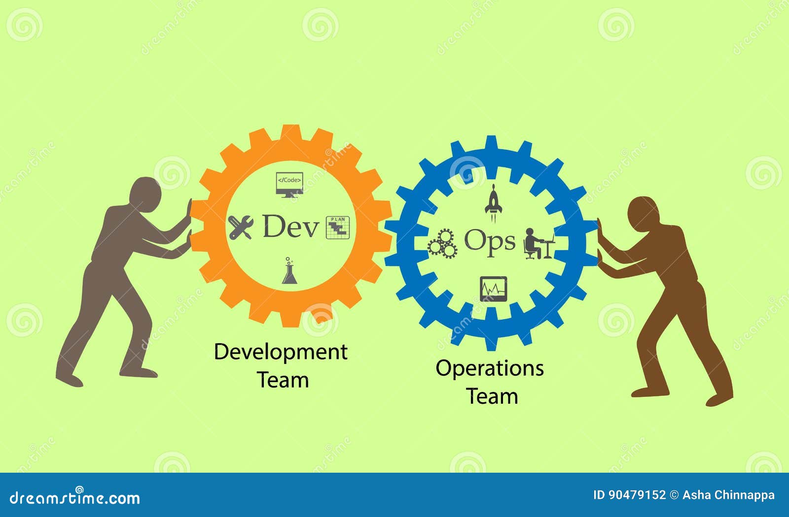 Het Concept DevOps, Illustreert Het Proces Van Software-ontwikkeling En Verrichtingen Vector ...