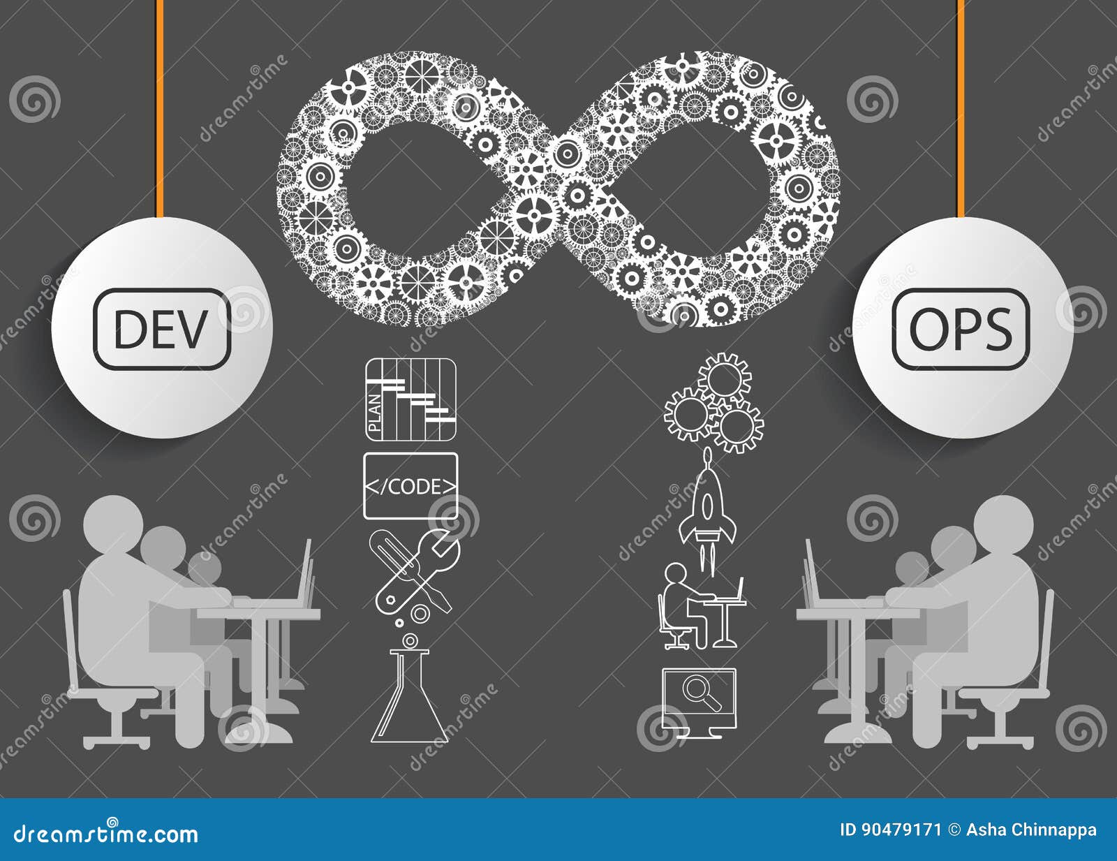 Het Concept DevOps, Illustreert Het Proces Van Software-ontwikkeling En ...