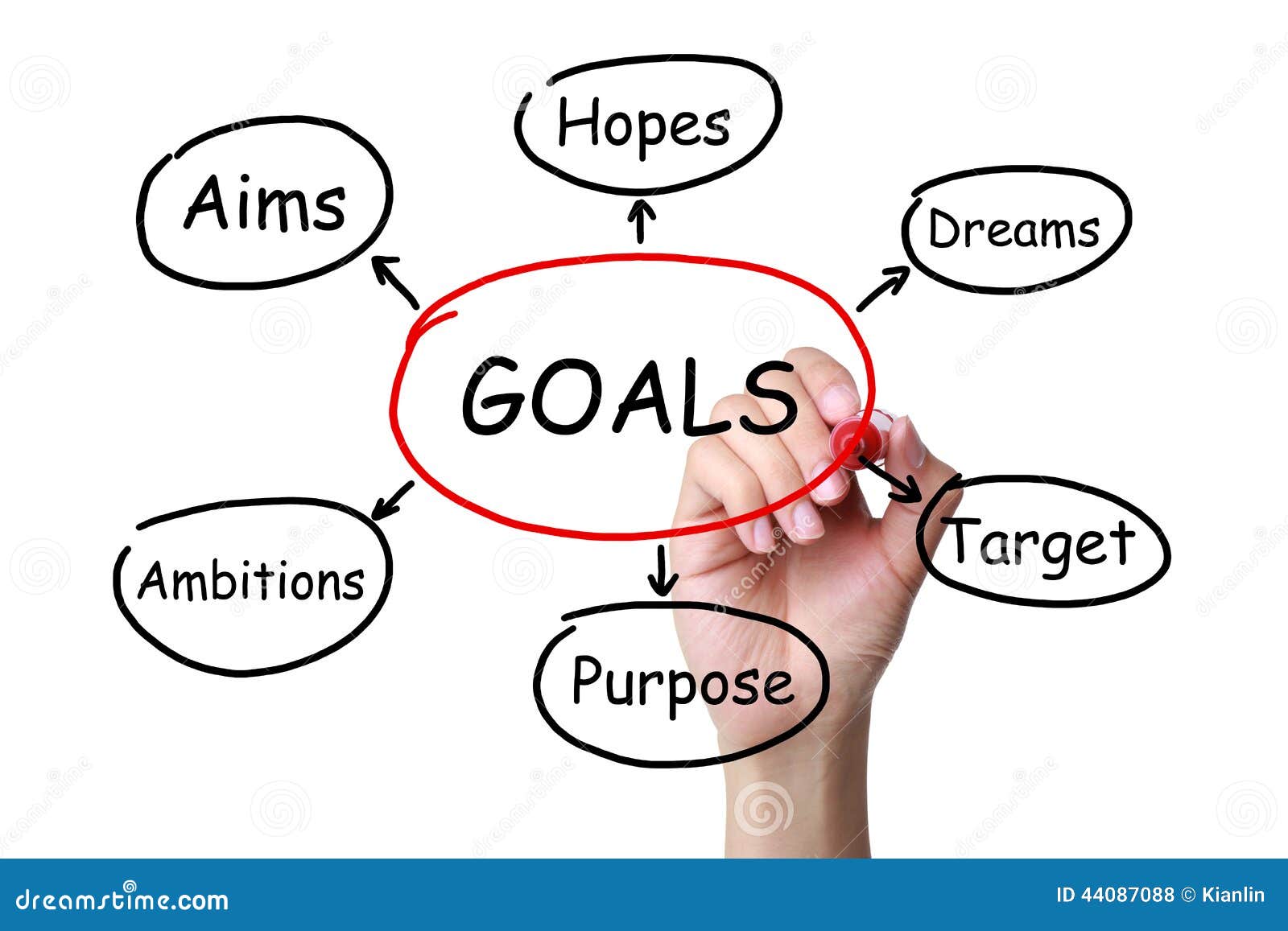 Het Concept Van Doelstellingen Stock Foto - Image of ambitie, dromen ...