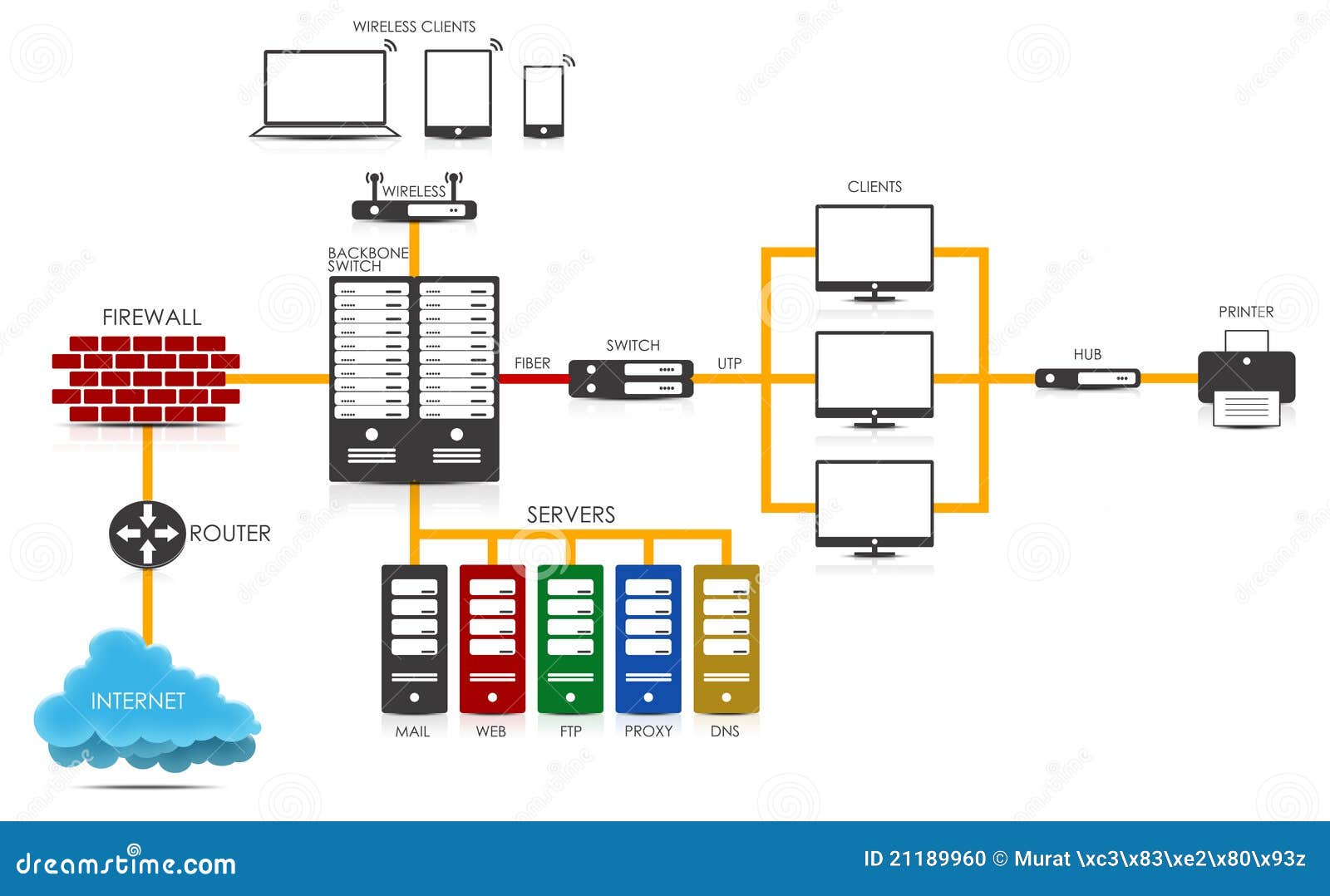 Het Concept Van Het Netwerk Stock Illustratie - Illustration of ...