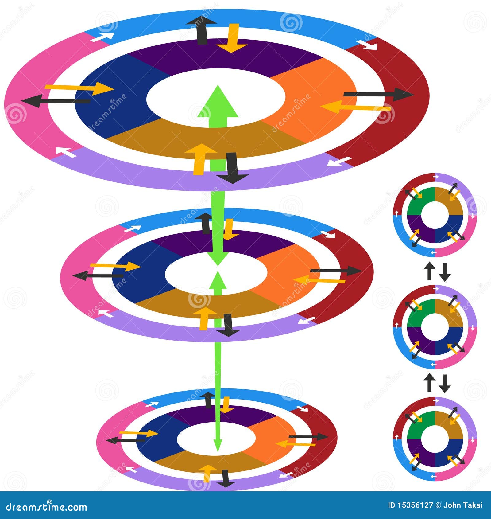 Het Diagram Van De Cirkel Van Het Proces Vector Illustratie ...