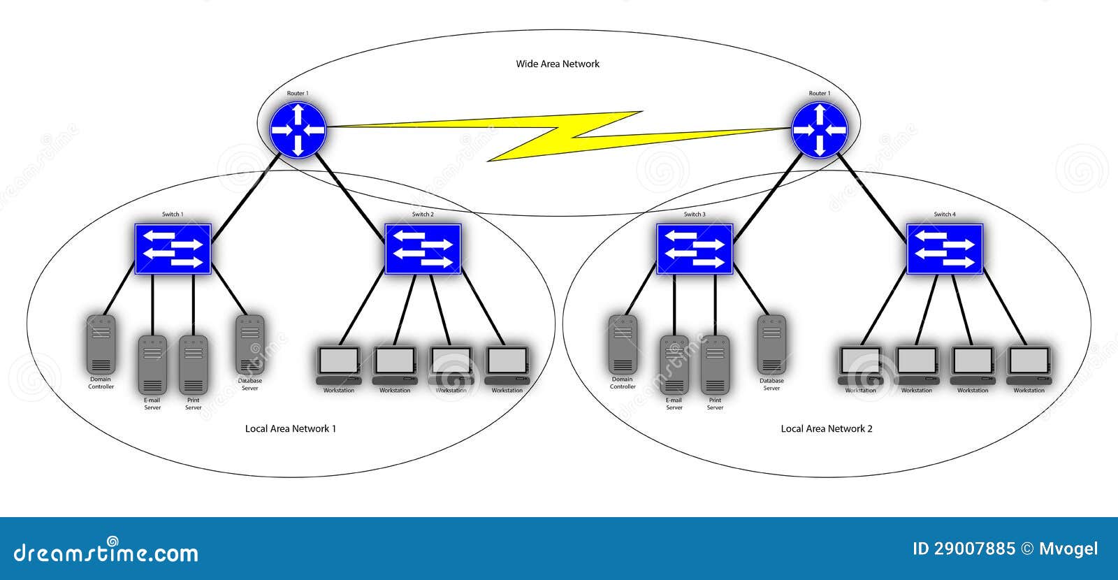 Het Diagram Van Het Netwerk Van Het Brede Gebied Stock Illustratie ...