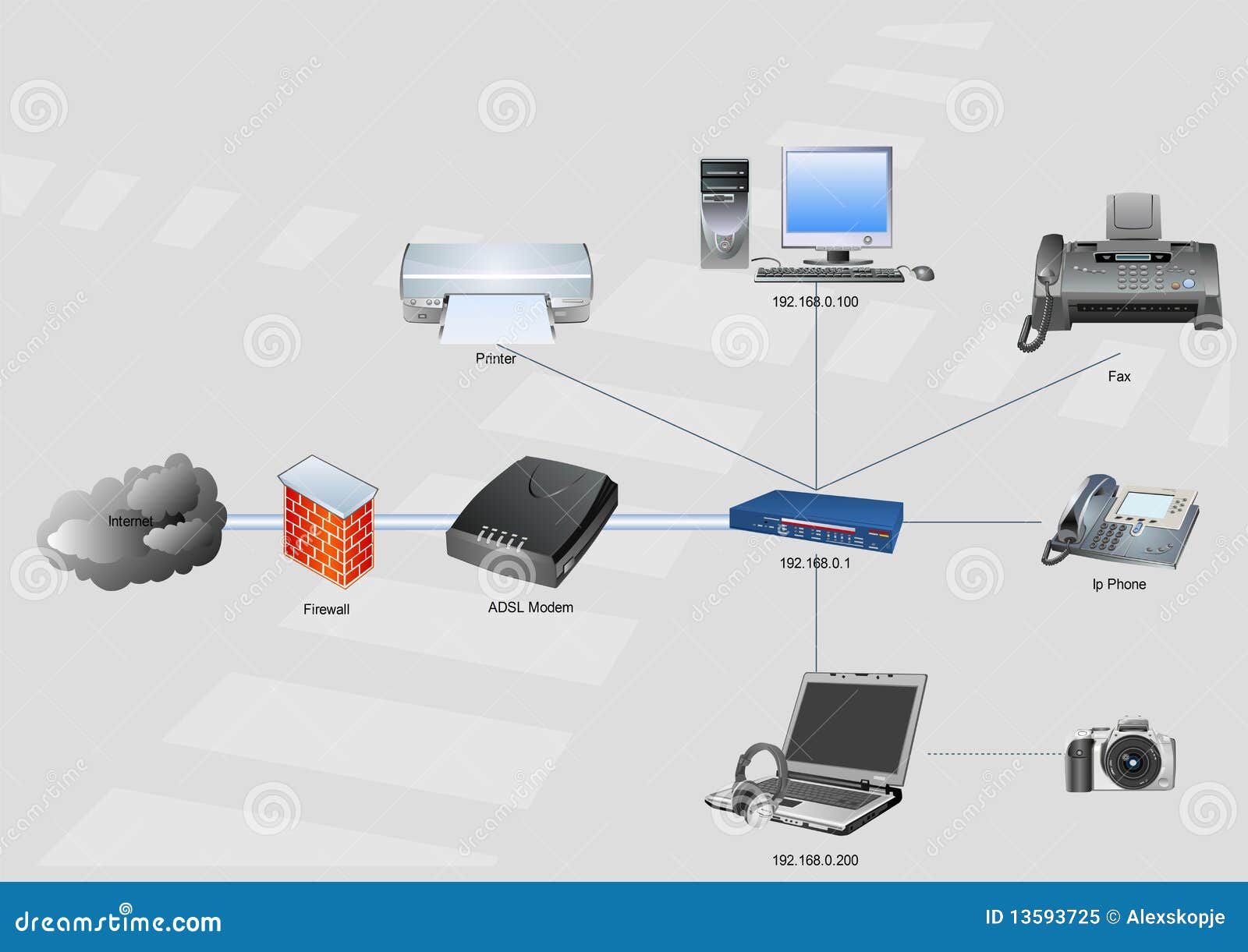 Het netwerk van het huis stock illustratie. Illustration of camera ...