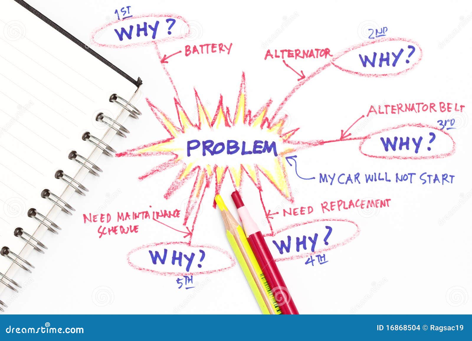Het Oplossen Van Het Probleem Stock Foto - Image of tekening, strategie ...