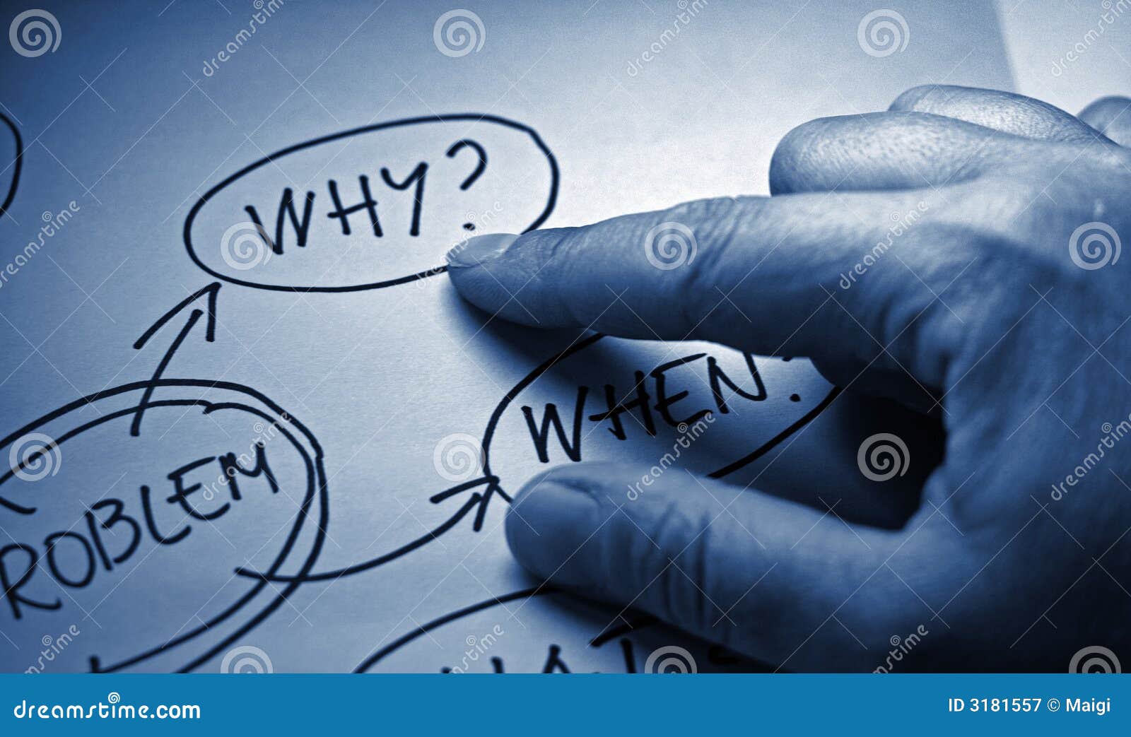 Het Oplossen Van Het Probleem Stock Afbeelding - Image of beheer, optie ...