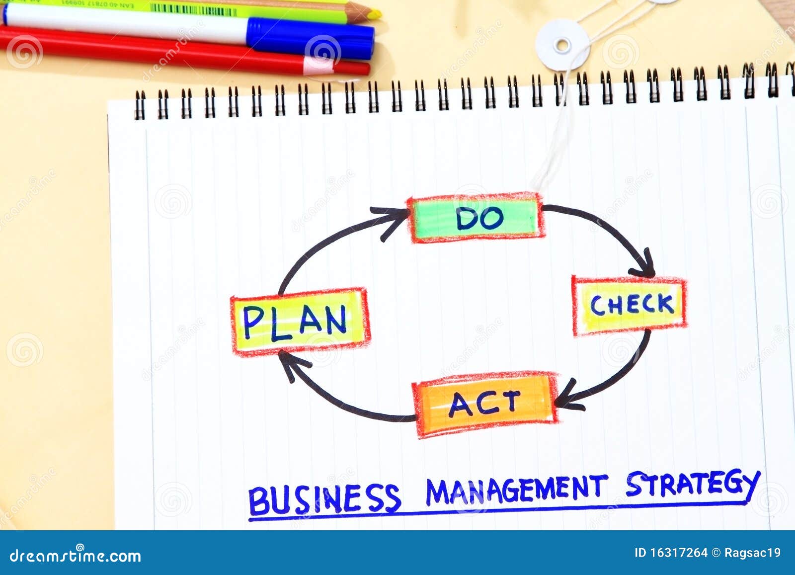 Het Plan Controleert Handeling Stock Foto - Image of schets, manilla ...