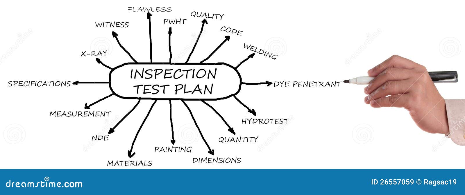 Het Plan Van De Inspectie En Van De Test Stock Afbeelding - Image of ...