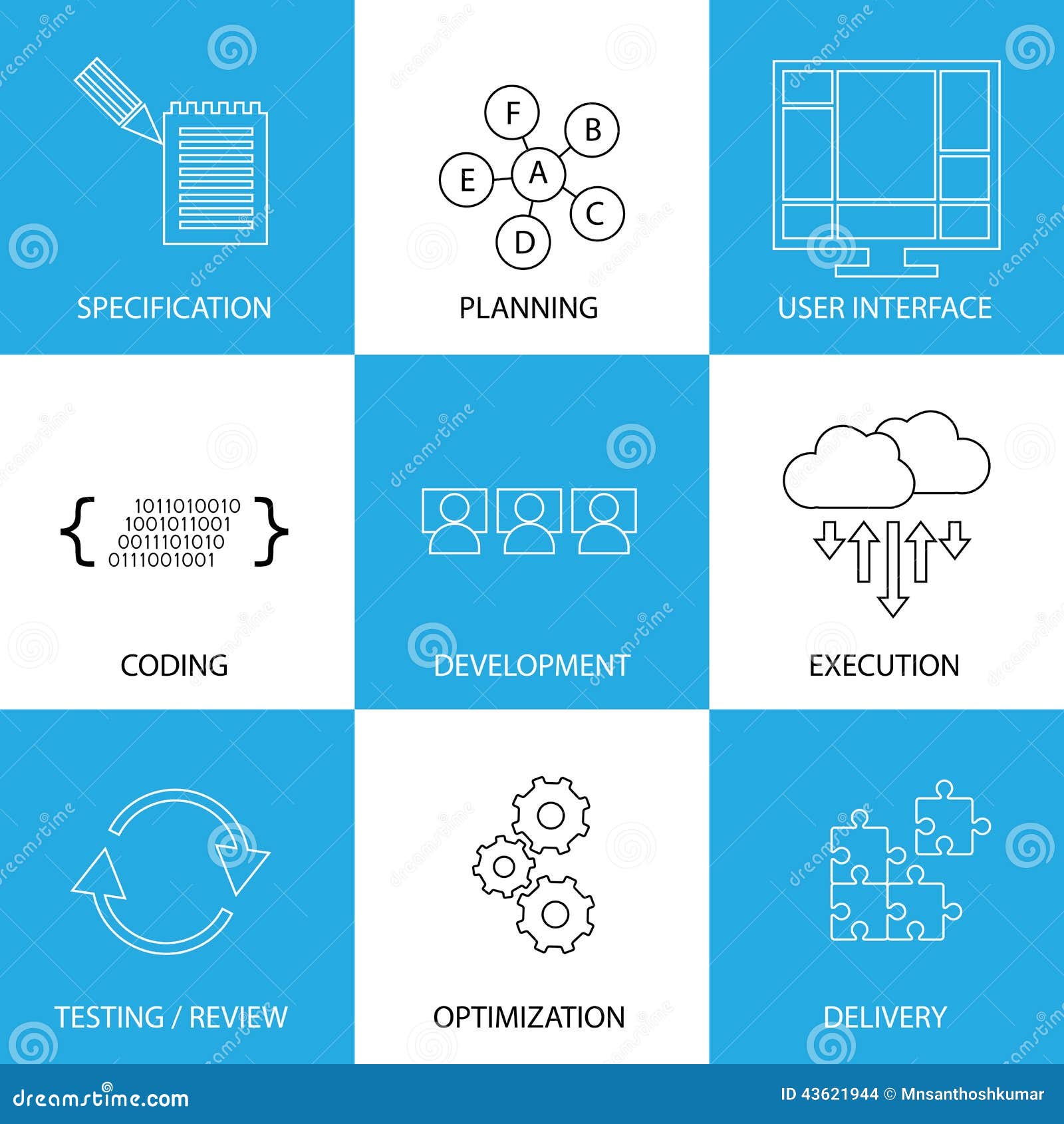 Het Proces Van De Software-ontwikkelinglevenscyclus - Grafische ...