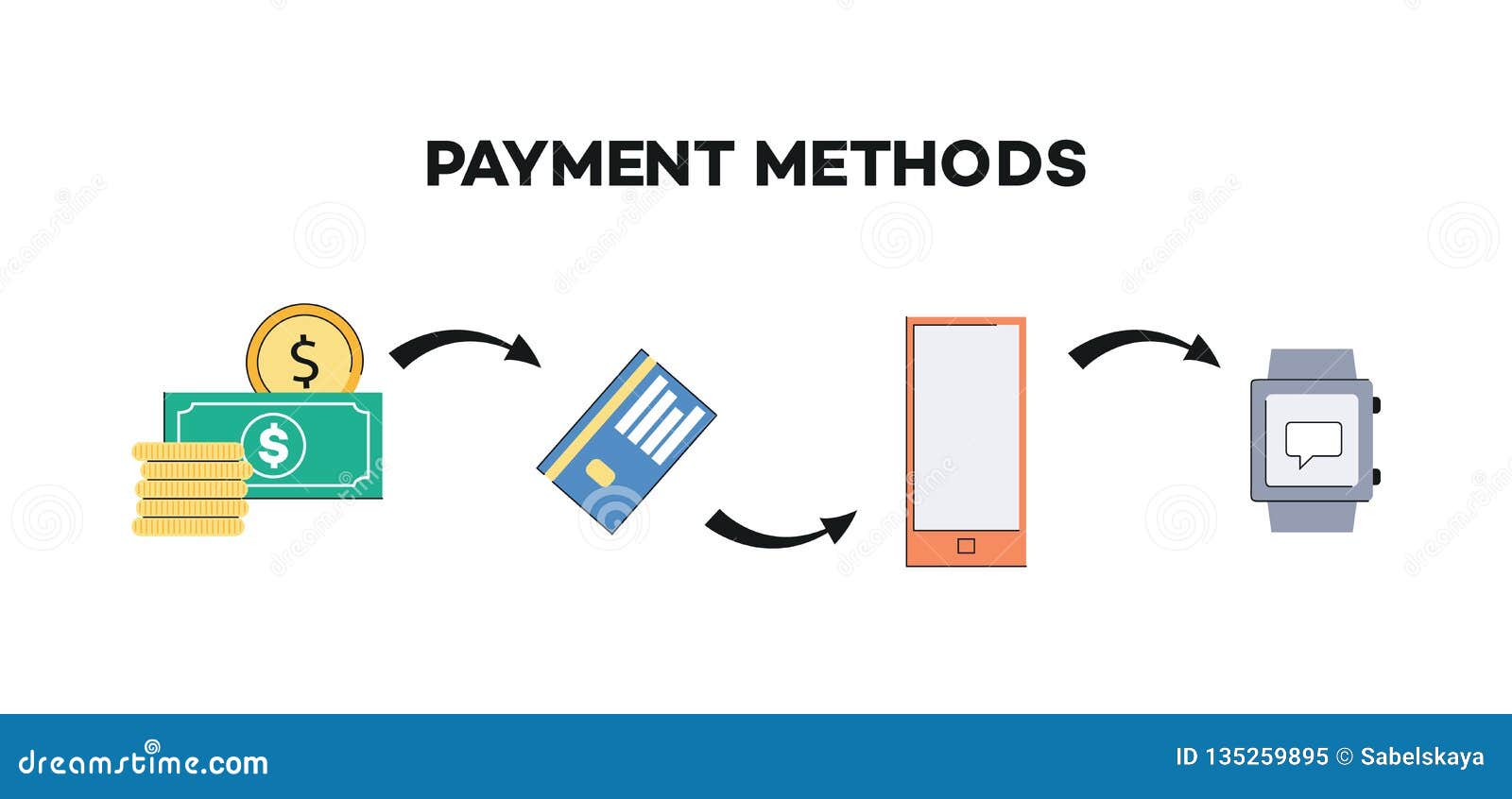 Het Vectorconcept Van De Geldevolutie Van Ruilhandel Bitcoin Vector ...