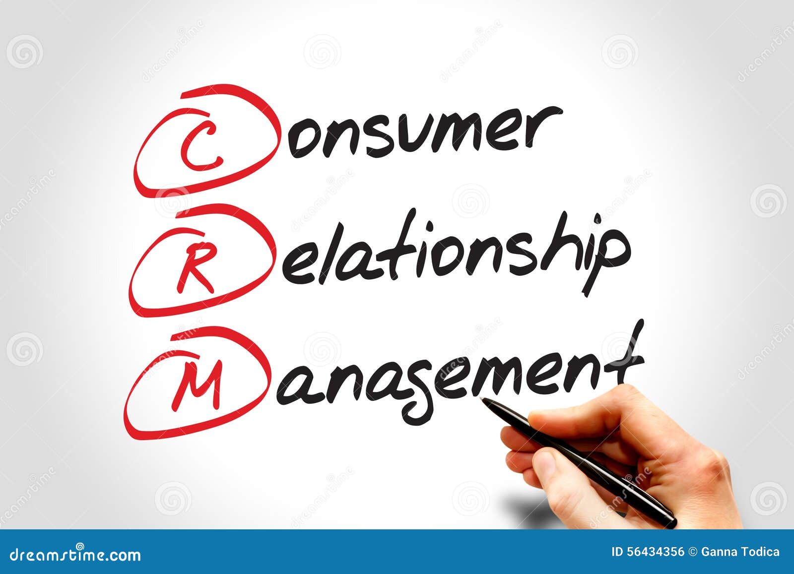 Het Verhoudingsbeheer Van De Consument Stock Foto - Image of consument ...