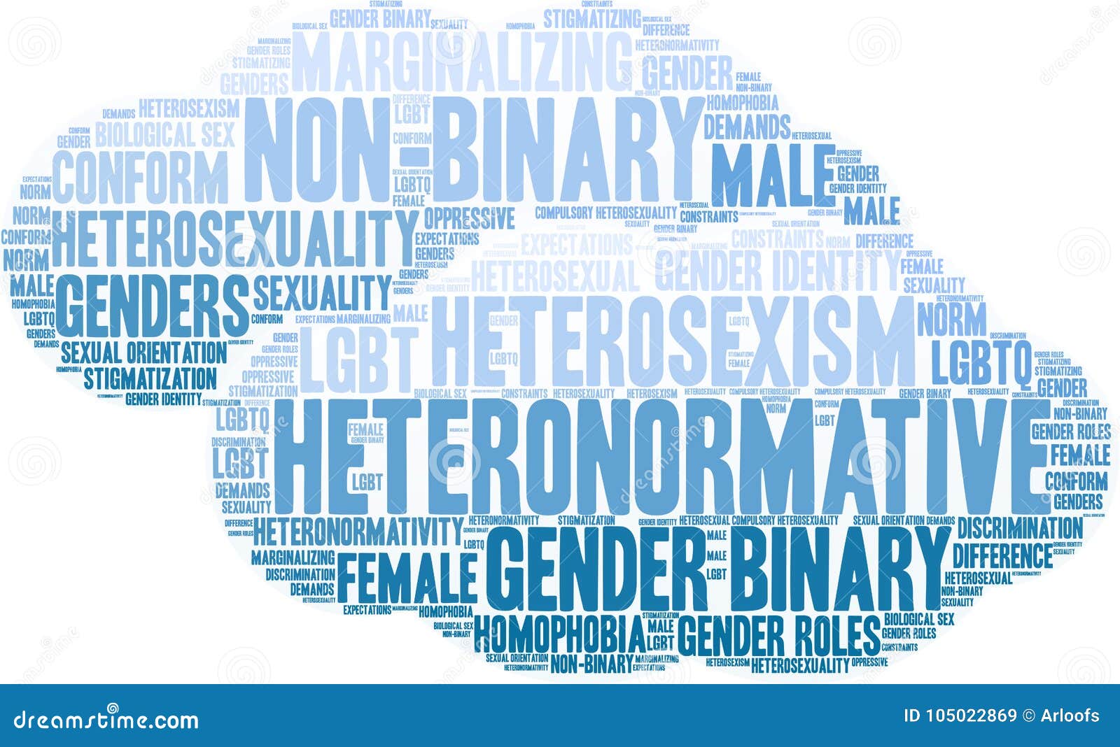 Heteronormative Word Cloud stock vector. Illustration of ...